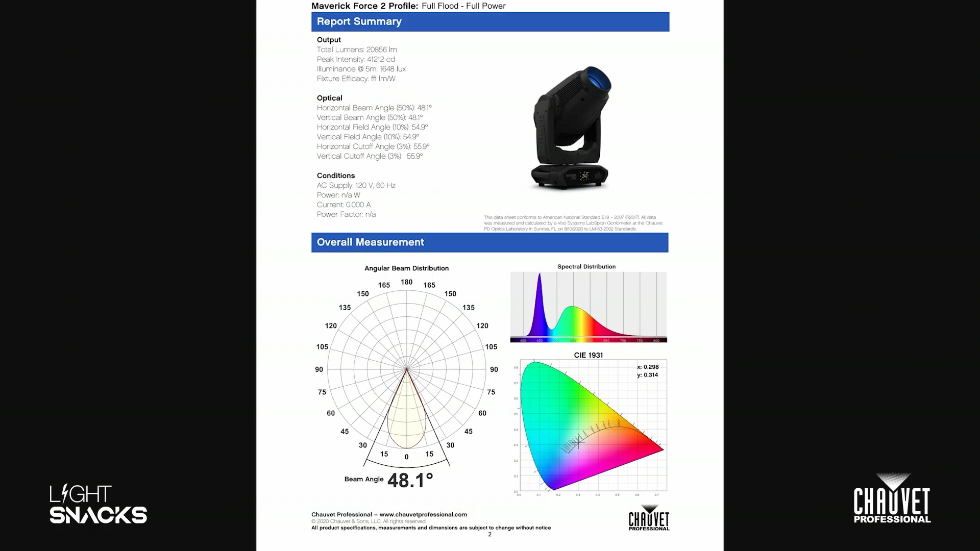 How to Read Photometrics Reports - CHAUVET Professional
