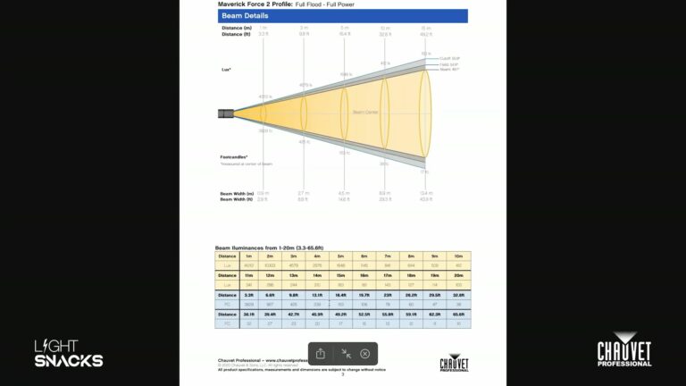 How to Read Photometrics Reports - CHAUVET Professional